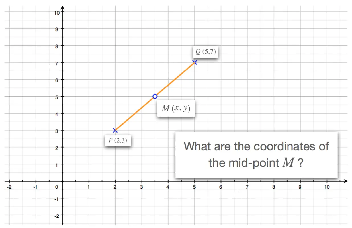 Midpoint Of A Line Segment