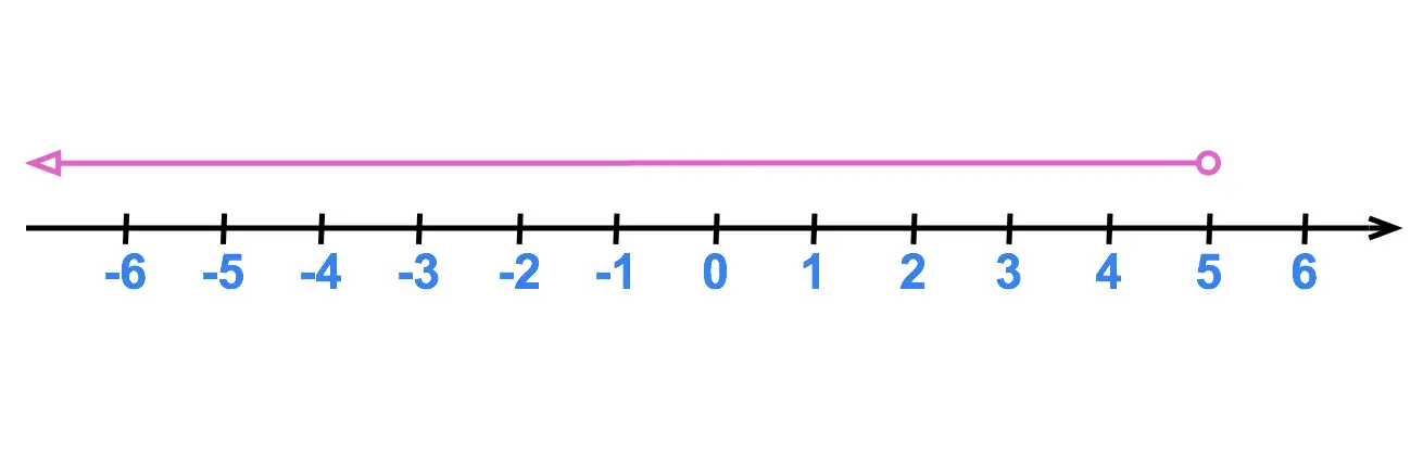1 And 2 Step Inequalities Jeopardy Template