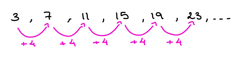 Linear Sequences Difference Method