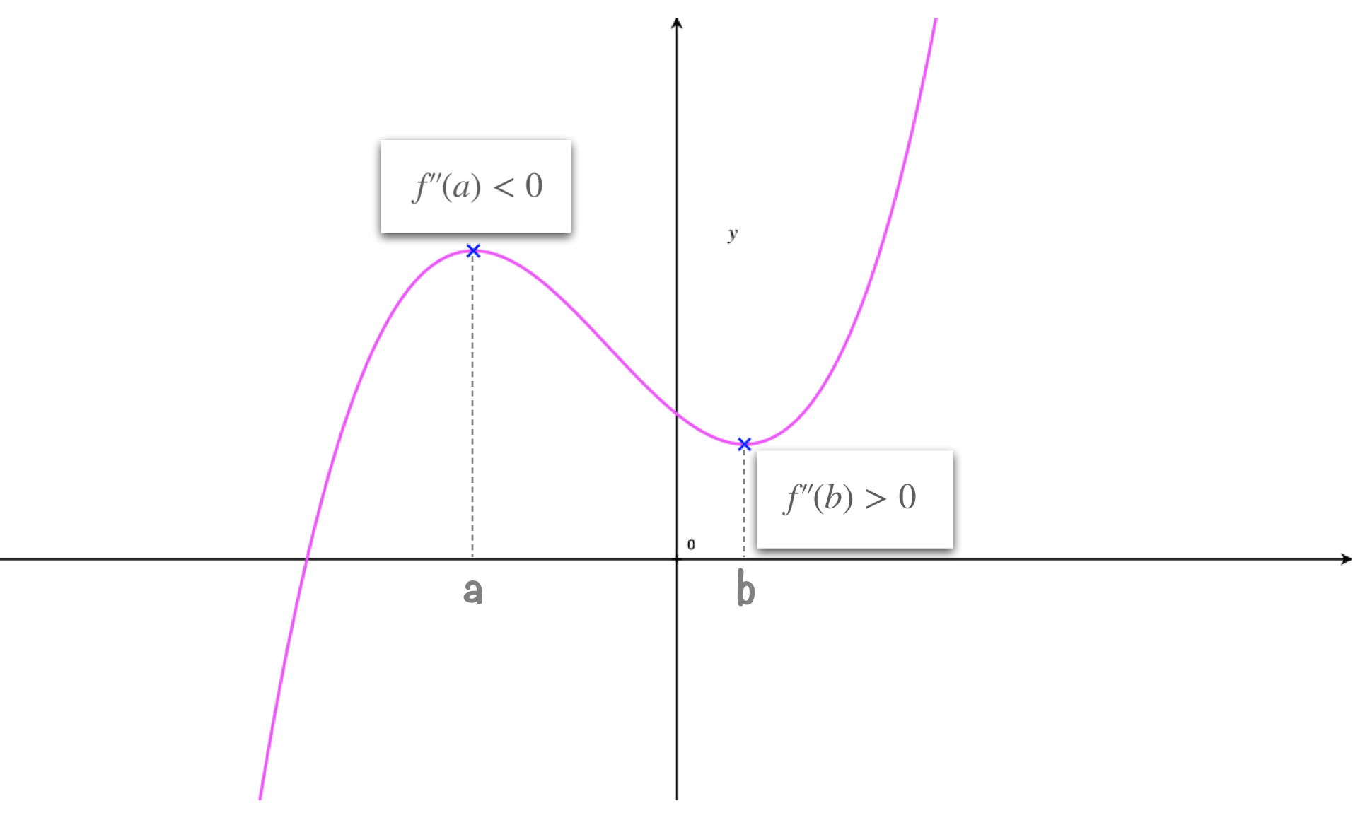 Second Derivative Test Worksheet Worksheets For Kindergarten