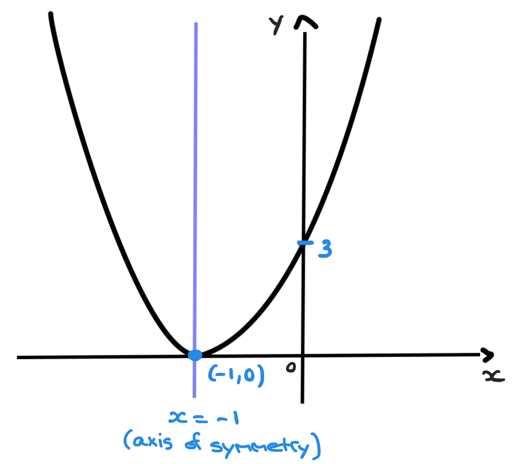Exercises Parbola - Quadratic Function Exercises Parbola - Quadratic Function