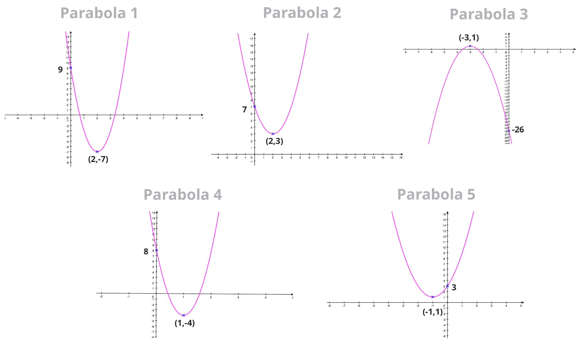 Parabola Equation Examples