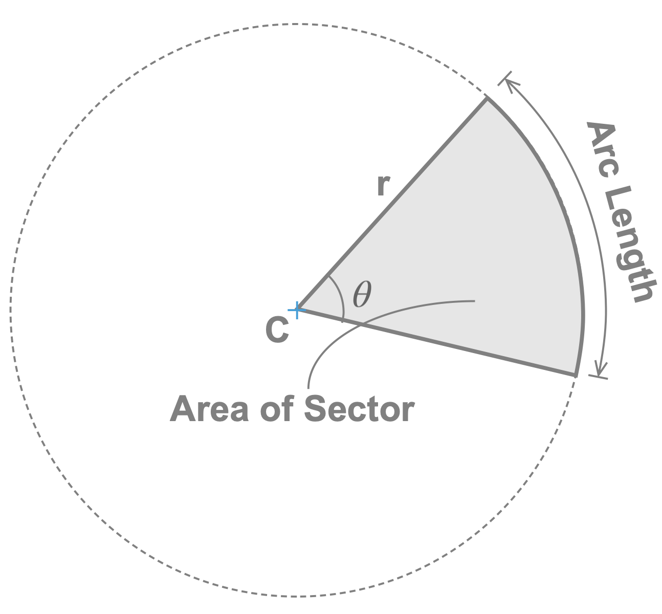 Arcs Sectors Geometry arcs-sectors-geometry