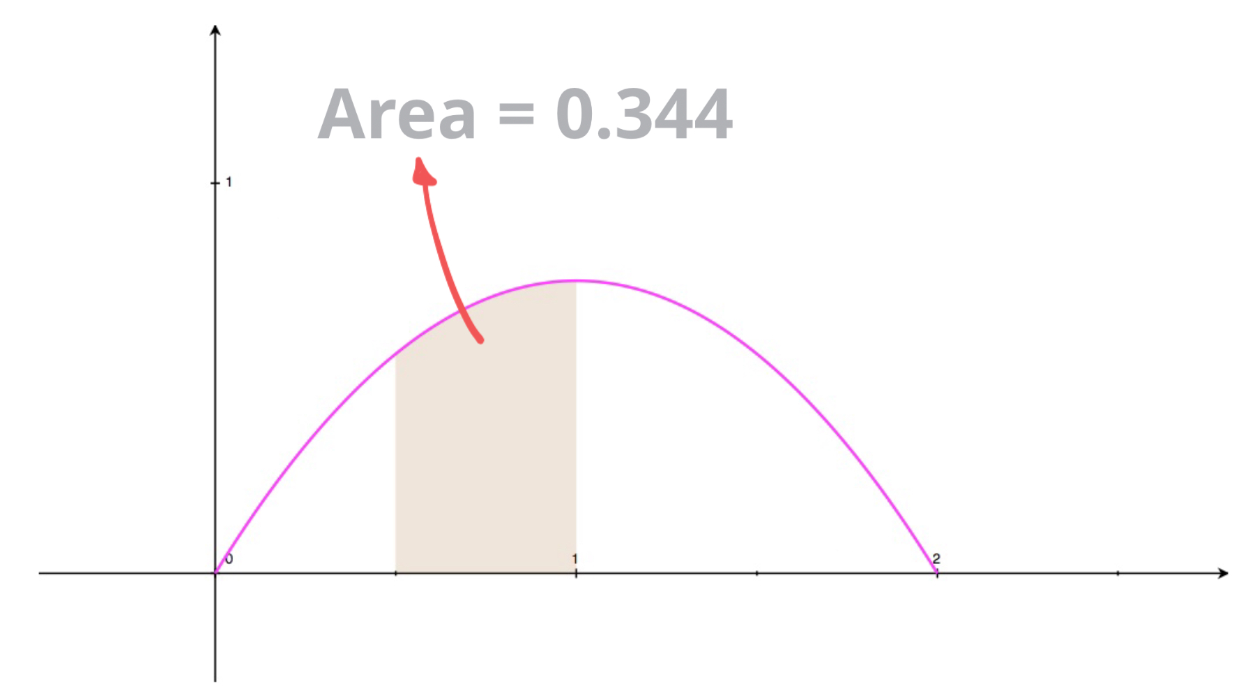 Continuous Probability Distributions & Random Variables Continuous Probability Distributions & Random Variables