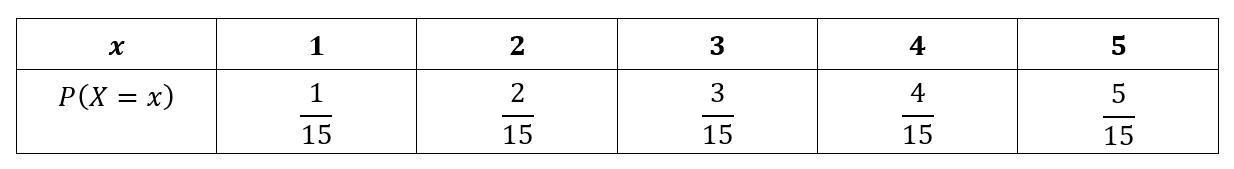Discrete Random Variables Probability Distribution Functions