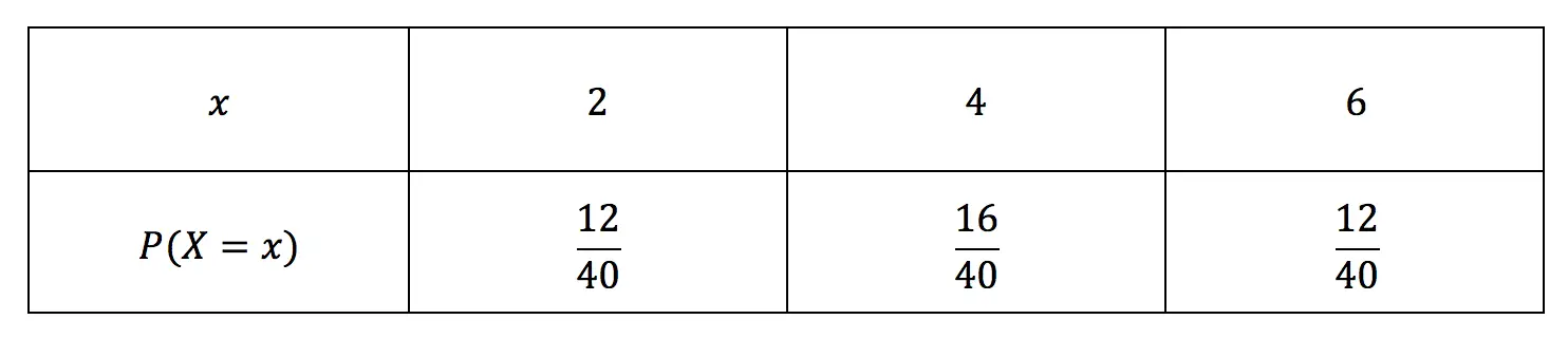 Parameters Of Discrete Random Variables