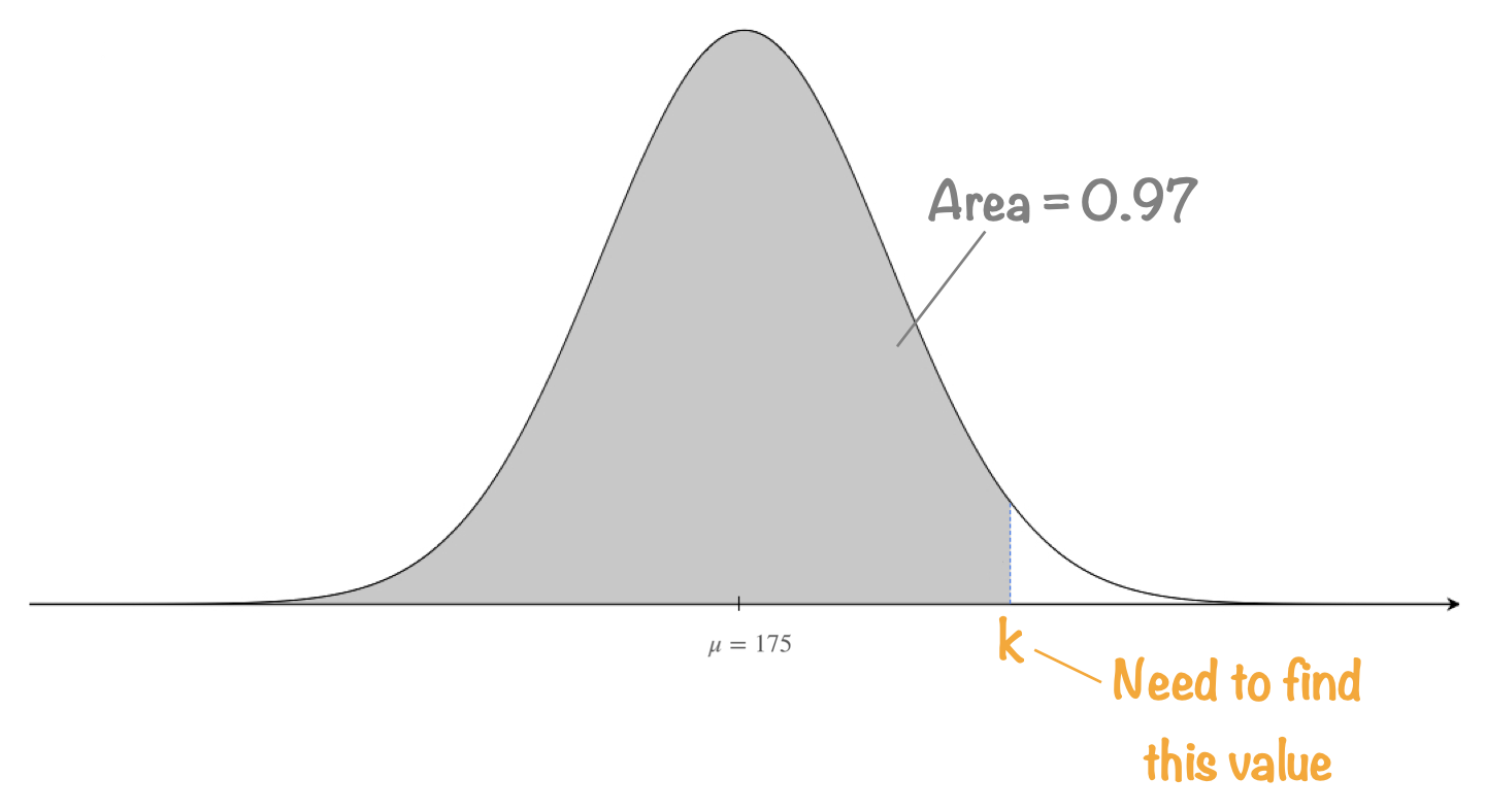Inverse Normal Distribution InvNorm