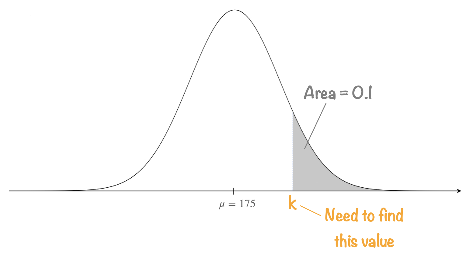 What Is Inverse Normal At Albert Light Blog